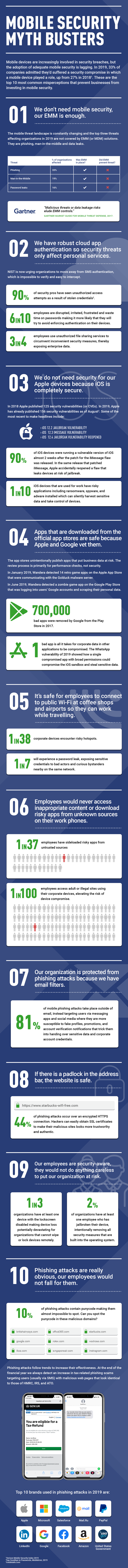 Infographic: 10 mobile security myths exposed to readers