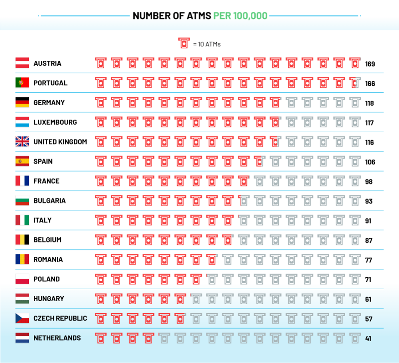 Europe's top 10 cashless countries ranked by digital readiness