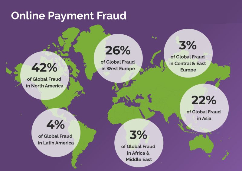 E-commerce fraud losses to exceed $48 billion globally