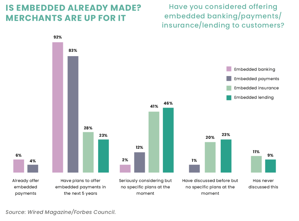 Embedded payments - What does the future look like?