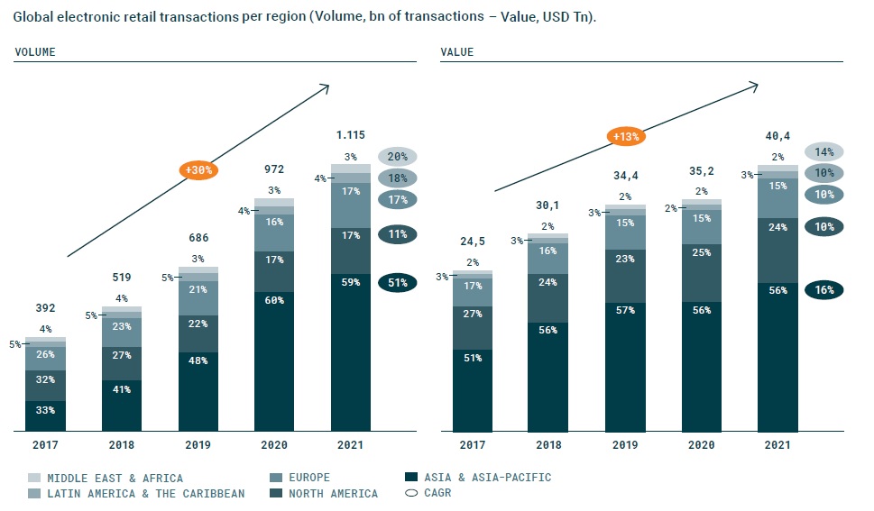 Evolution of the merchant acquiring competitive landscape