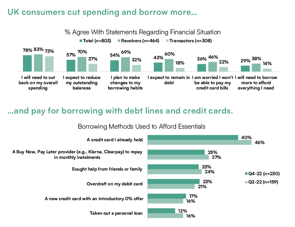 How cost-of-living crisis has hit card spending