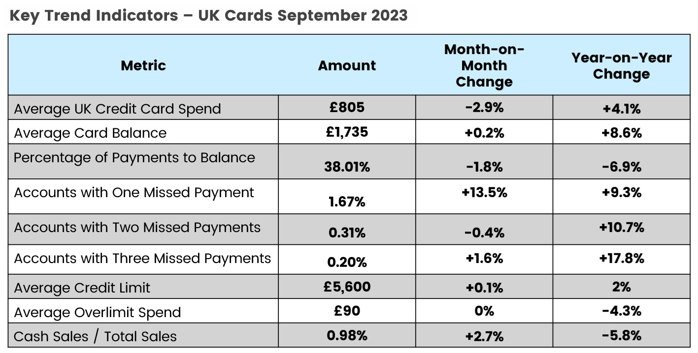 UK credit card market report