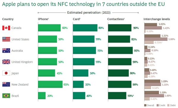 Apple in Payments - Winning by Influencing