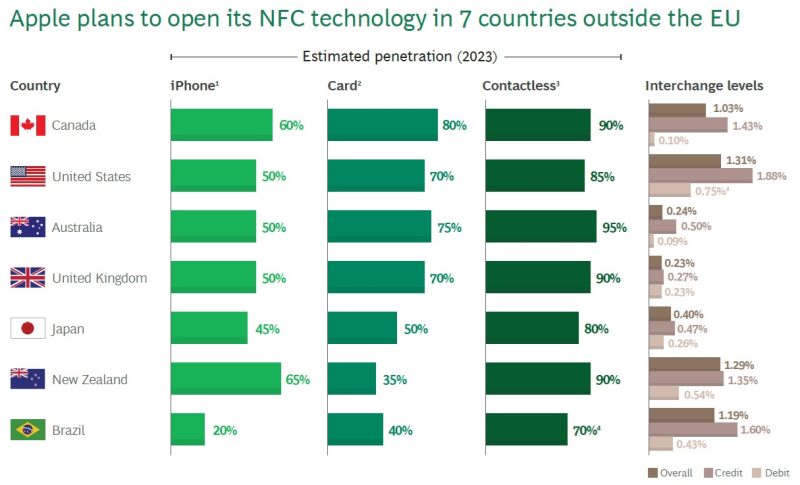 Apple in Payments - Winning by Influencing